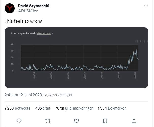 Försäljningen av ubåtsspelet Iron Long ökar kraftigt, men utvecklaren tycker det känns olustigt ...