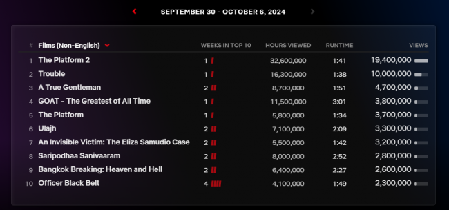 Strul har blivit en oväntad framgång för Netflix