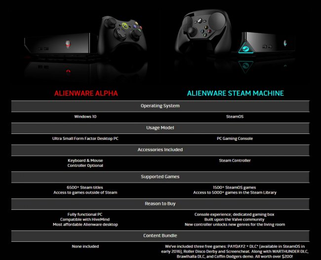 Alienware Steam Machine