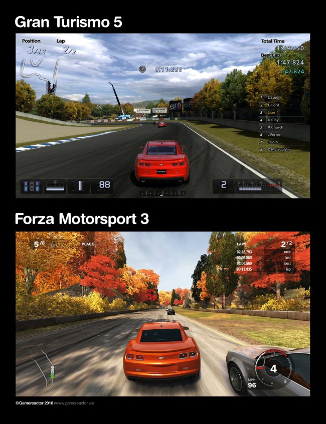 Gran Turismo 5 vs Forza 3
