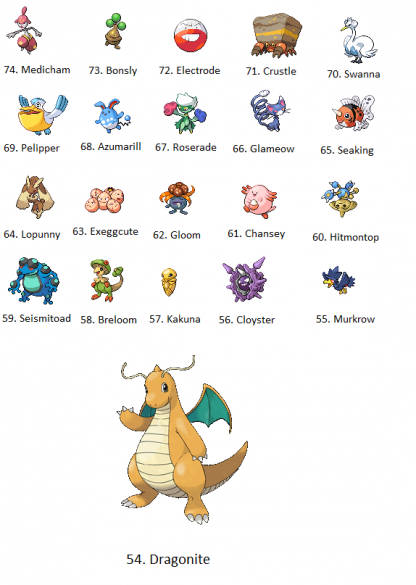 PokemonPojkens blogg - Gamereactor